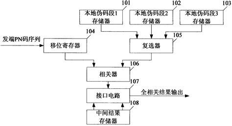 Direct Sequence Spread Spectrum Pseudo Code Capturing Method Capturing Device And Communication