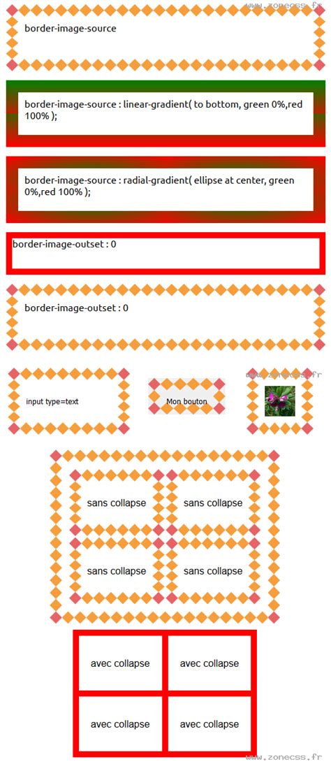 Border Image Source Css Exemple De Code Zone Css