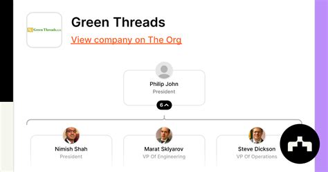 Green Threads The Org