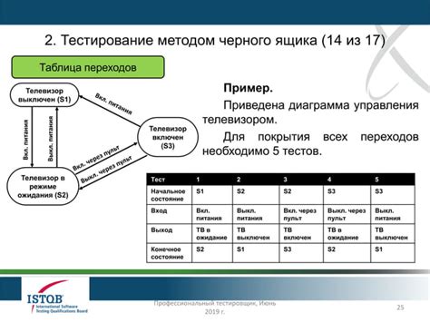 Istqb Lesson 4 PDF Programming Languages Computing