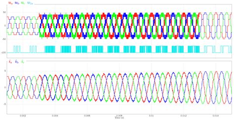 Hybrid Modulation For Modular Voltage Source Inverters With Coupled Reactors