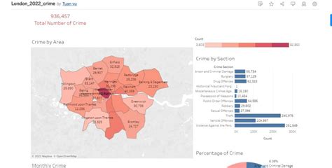 Tuan Anh Vu On Linkedin Dataanalyst Python Sql Tableau Excel Dataanalytics