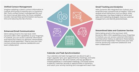Dynamics 365 Integration With Outlook Dynamics 365 For Outlook