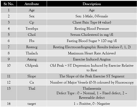Deep Learning A Complete Image Classification Guide Heart Disease Prediction Application Of