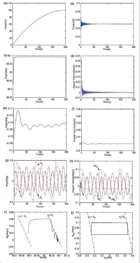 Figure 1 From Attitude Dynamics And Thrust Control For Short Tethered Sub Satellite In