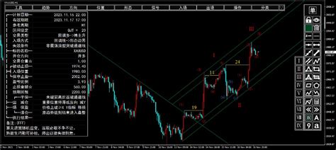 Quick Drawing Tool Buy Trading Indicator For Metatrader 4