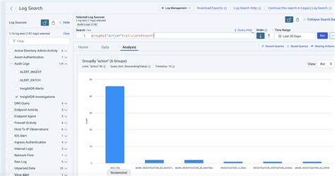 R7 Insightidr Need To Create A Report Dashboard For Calculation Of The False Positive Alerts