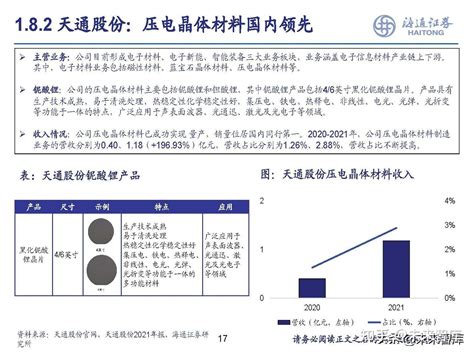 光电材料之铌酸锂行业研究：薄膜铌酸锂技术突破 知乎