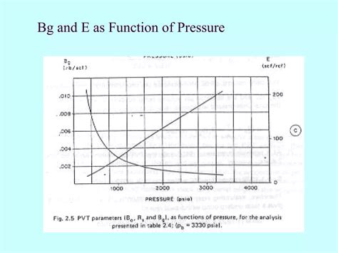 Material Balance Equation Ppt