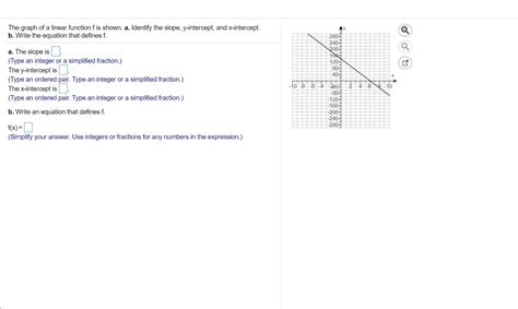 Solved Ау The graph of a linear function f is shown a Chegg