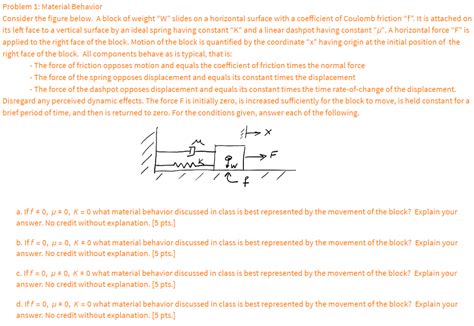 Solved Problem 1 Material Behavior Consider The Figure