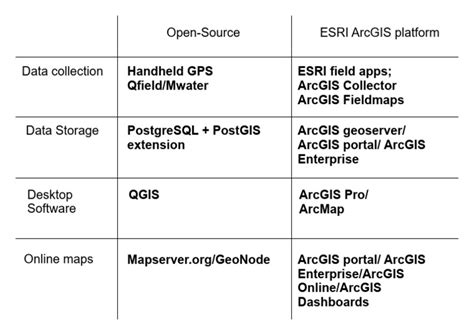 Opensource Vs Esri Platform Pdf