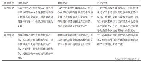 毕业设计 基于机器视觉的路面裂缝检测装置 Opencv Csdn博客