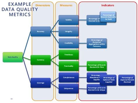 data sampling