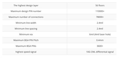 PCB Design Layout Service