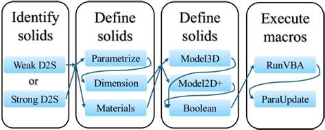 Leam A Prompt Only Large Language Model Enabled Antenna Modeling