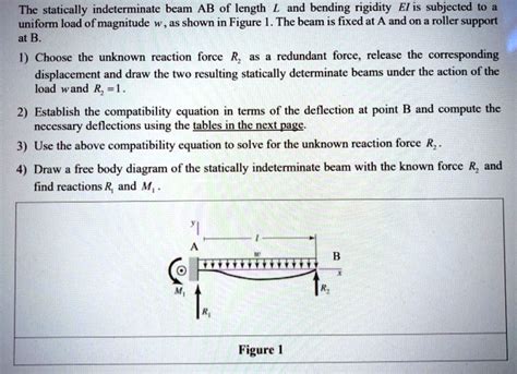 The Statically Indeterminate Beam Ab Of Length L And Bending Rigidity Ei Is Subjected To A