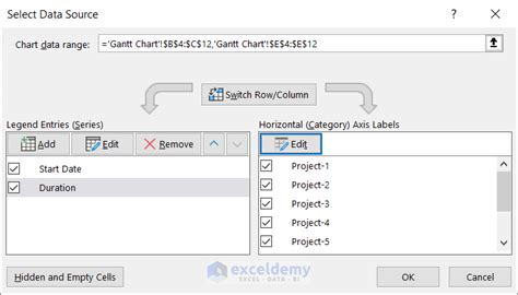 How To Create Excel Gantt Chart With Multiple Start And End Dates