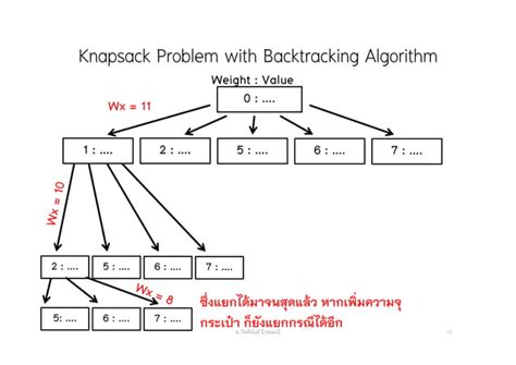 Big One C Language 13 เทคนิคอัลกอริทึมแบบ Graph Exploring Ppt