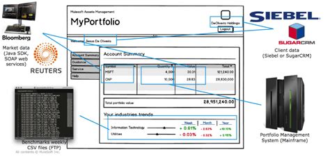 Webinar Full Lifecycle Api Management With Anypoint Platform
