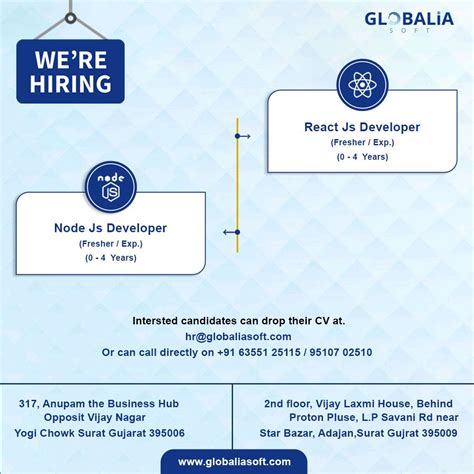 Pooja Morem On Linkedin Fullstackdeveloper Reactjsdeveloper Nodejsdeveloper Experienced