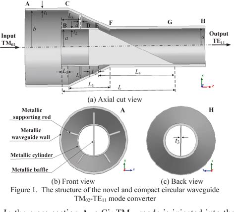 Figure From Design Of A Novel Circular Waveguide TM TE Mode Converter Semantic Scholar
