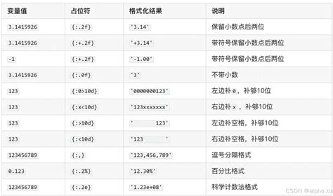 python3 的字符串 CSDN博客
