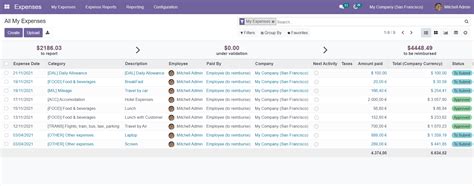 Odoo 15 Expense Management Odoo V15 Community Edition