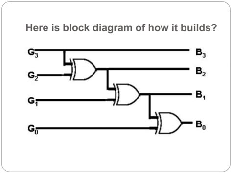 Binary To Grey Code Conversion Pptx Computing Technology And Computing