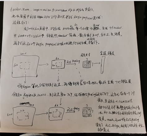 Fasterrcnn 算法原理讲解笔记（非常详细） Csdn博客