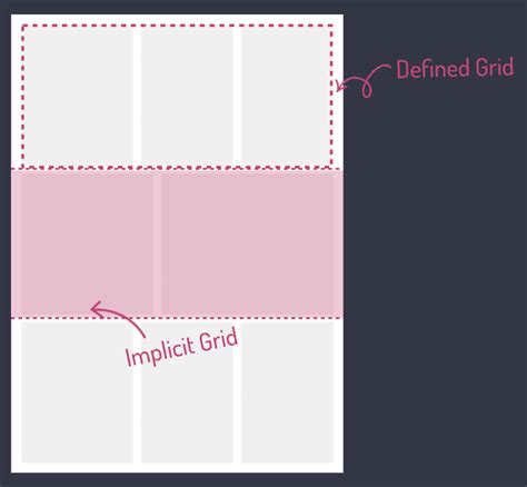 Superhero Layout Staggered CSS Grid Anton Ball