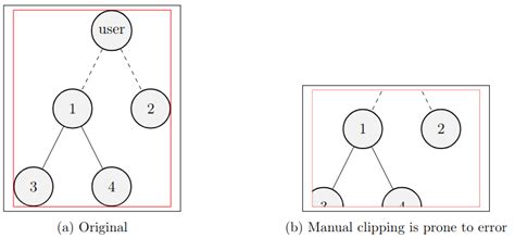 Tikz Crop The Top Of A Tree Snap The Resuling Bounding Box To The Tree Tex Latex Stack