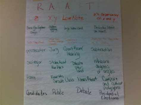 Ideas Galore Raft