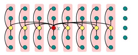 算法导论 顺序统计 快速求第i小的元素 求第i小数算法分析 csdn博客