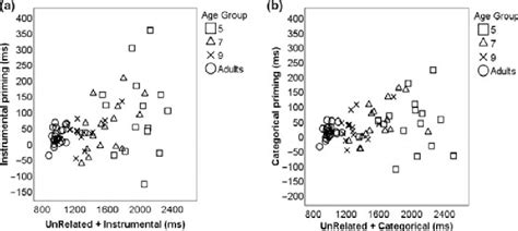 Figure 1 From Contribution Of The Priming Paradigm To The Understanding Of The Conceptual