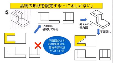 製図基礎の基礎編 05投影図の練習1 YouTube