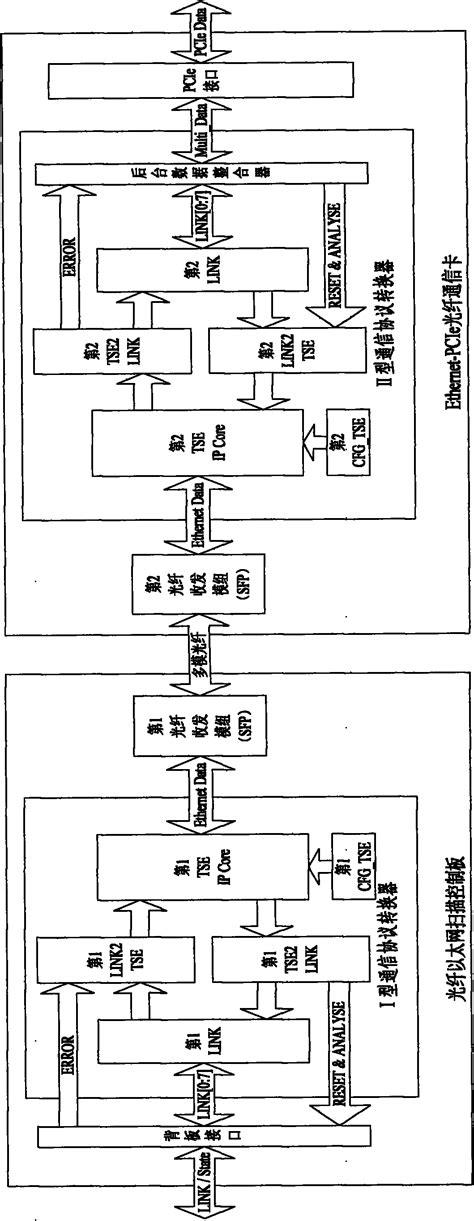 Fpga Based Nuclear Magnetic Resonance Data Communication Implementation Device And Method