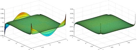 Figure 1 From Of Projection Methods For Incompressible Flows Semantic Scholar
