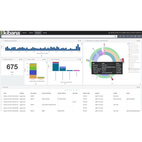 19 Best Kibana Alternatives Reviews Features Pros And Cons