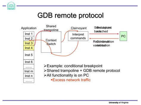 Ppt Clairvoyant A Comprehensive Source Level Debugger For Wireless