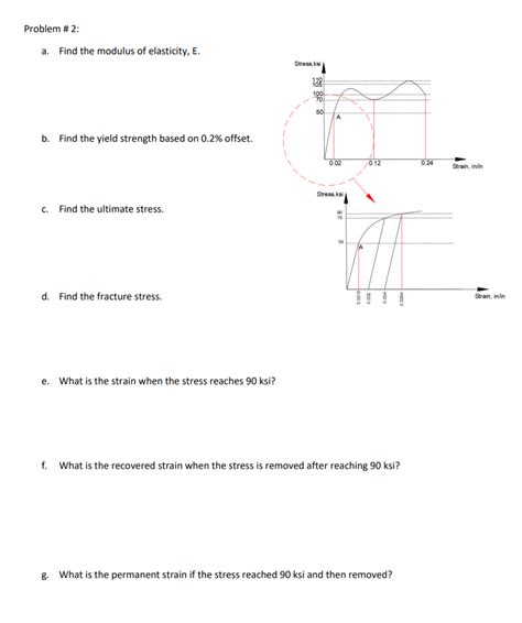Solved Problem A Find The Modulus Of Elasticity E Chegg
