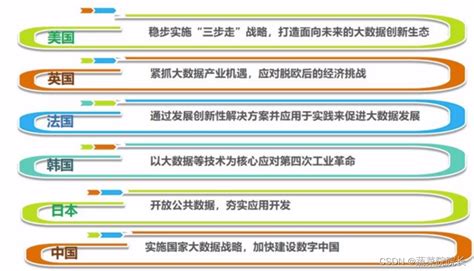 大数据导论(通识课版)学习笔记1大数据概述数据导论笔记 Csdn博客 大数据导论(通识课版)学习笔记1大数据概述数据导论笔记 Csdn博客
