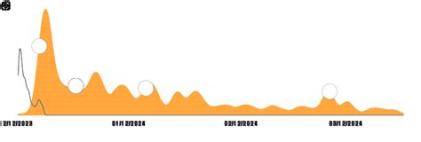 CVE Exploits Severity Feedly CVE Exploits Severity Feedly