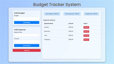 Budget Tracker System Using Html Css And Javascript With Source Code