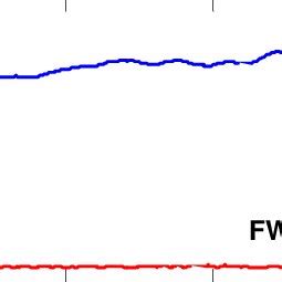 Test of chirped pulse compression A 1 µ s 20 MHz chirp light curve Download Scientific