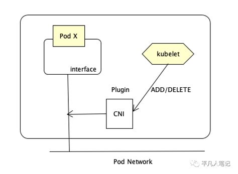 深入理解k8s网络原理上cluster Ip与kube Proxy的关系 Csdn博客
