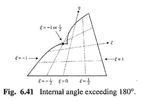 How Can I Decompose Complex Surface Grids For Elliptic Smoothing Researchgate