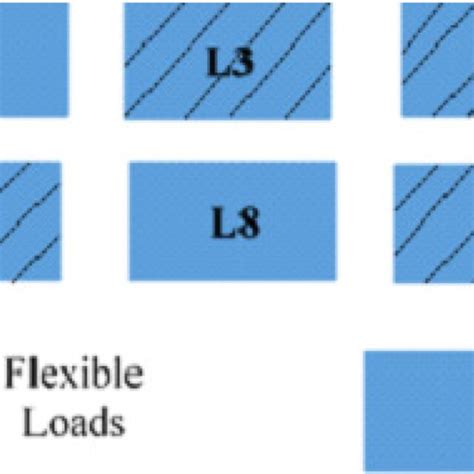 Sample Classification Of Loads Download Scientific Diagram
