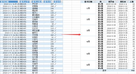 26、power Query 日期与时间数据处理实例（统计出某年各月各周的借书人数）26query Csdn博客