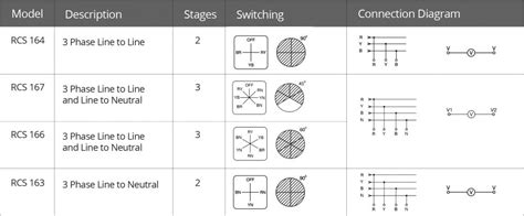 Industrial Selector Switches Ammeter And Voltmeter Selector Switches